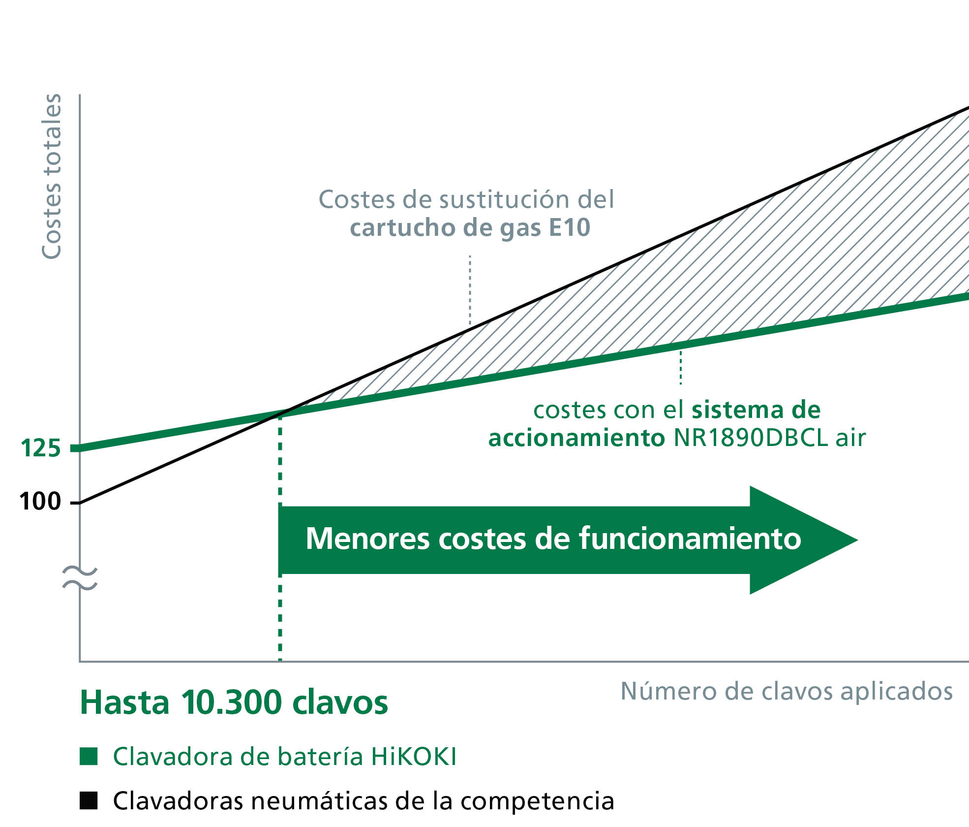 HiKOKI Air Spring Drive System: Descubre el poder del aire